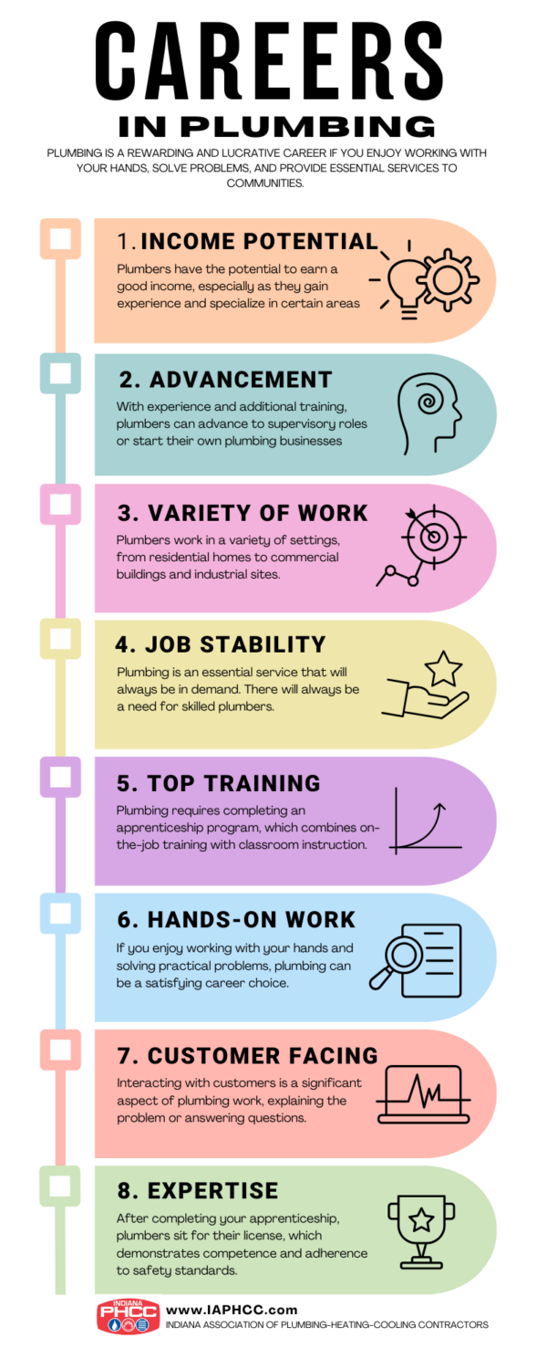 Careers - Indiana Plumbing Heating & Cooling Contractors Association